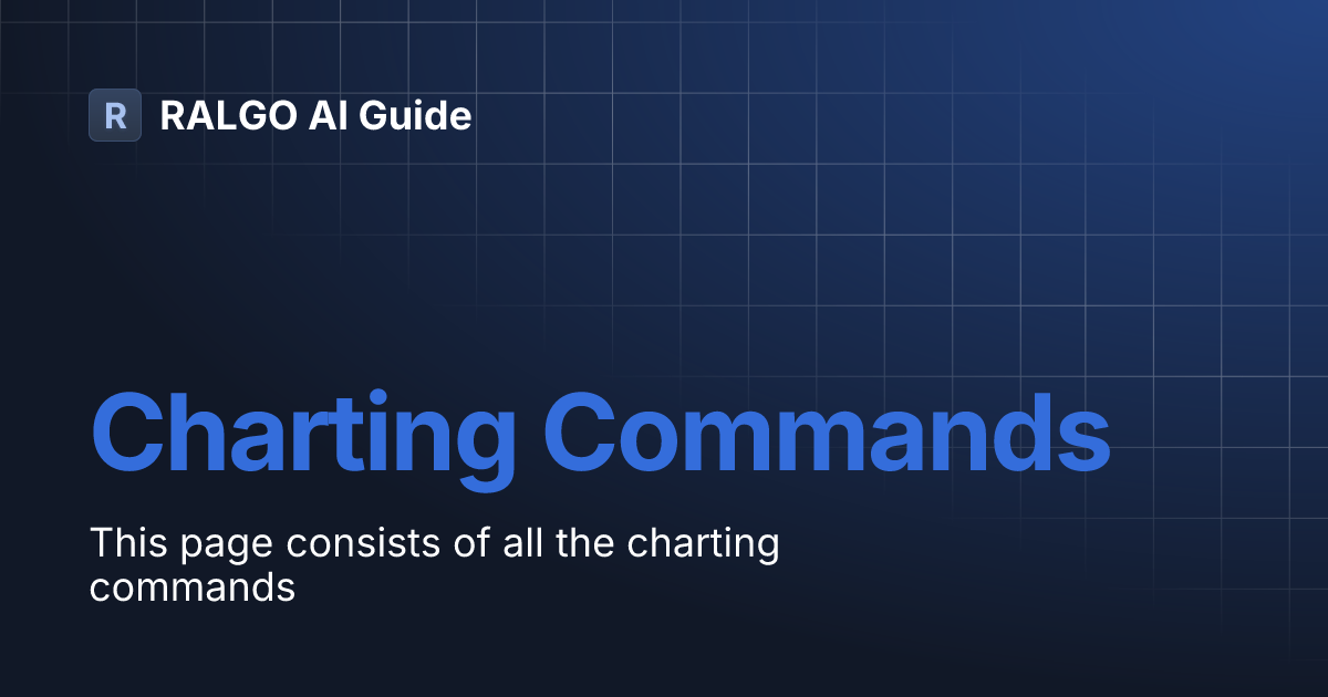 Charting Commands | RALGO AI Guide
